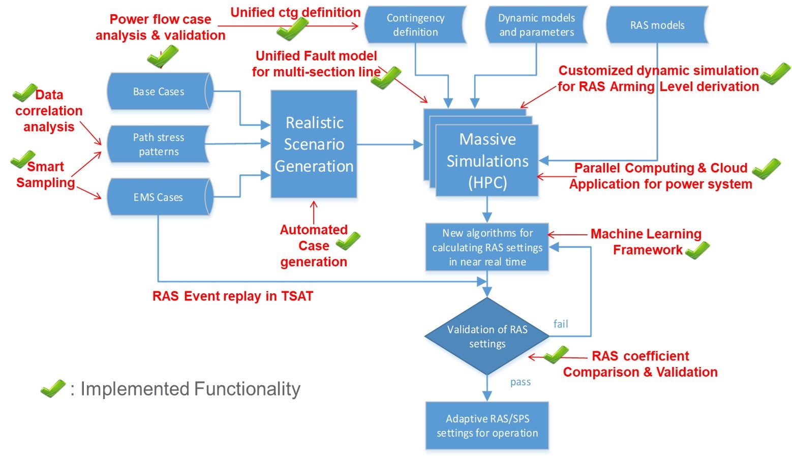 Technical Approach | PNNL